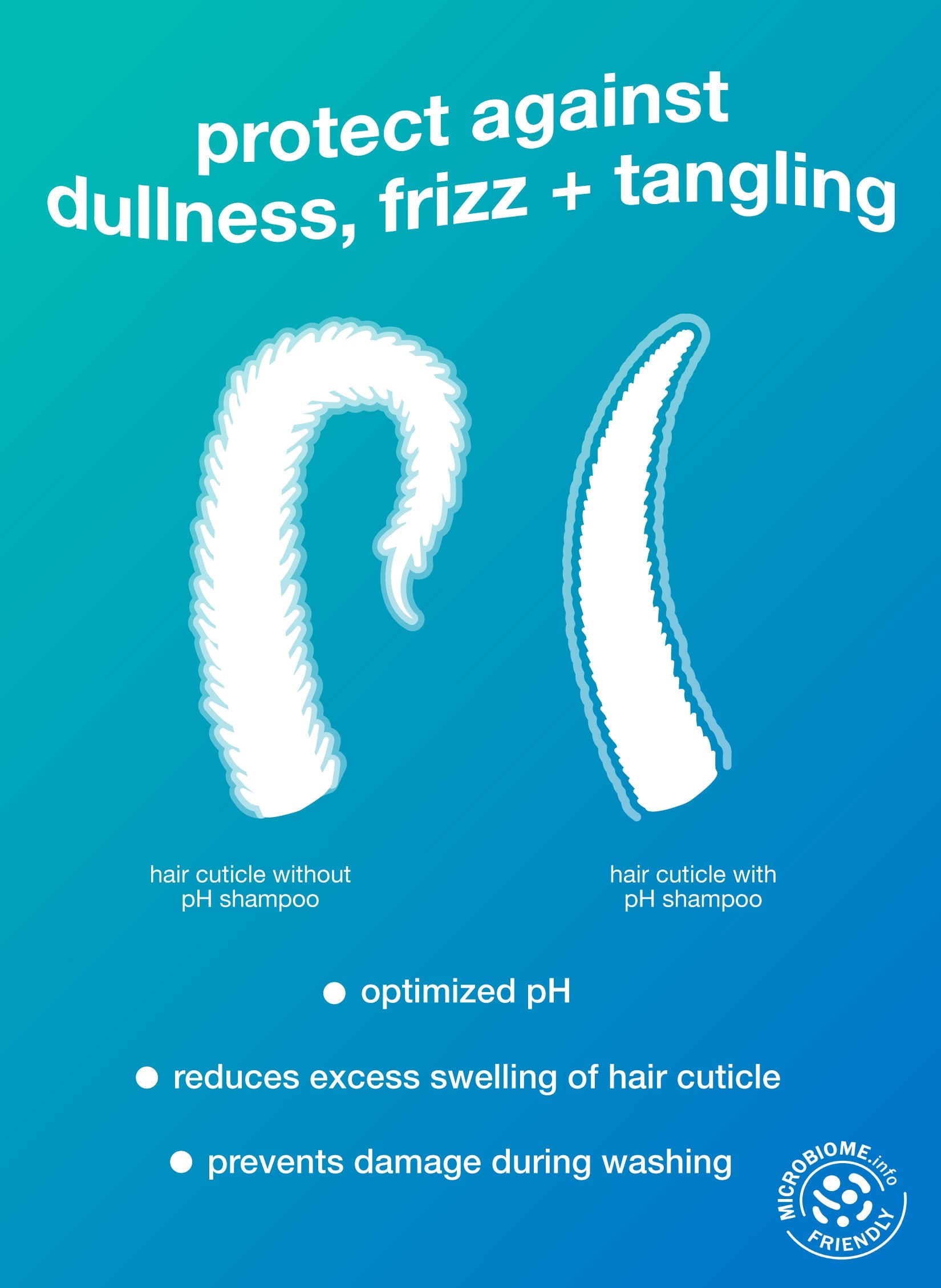 DAMAGE SHIELD pH-Balanced Protective Shampoo | K18Hair UK